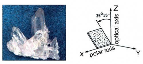 electrochemical quartz crystal micro-balance | JEPT - Journal for ...